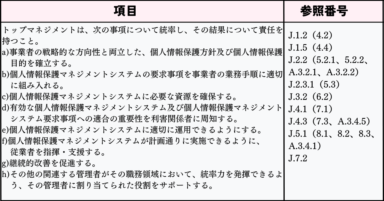 【2024年10月改訂】Pマーク改訂における、構築・運用指針の項目解説！J.1~J.3 | 株式会社Runway labo.