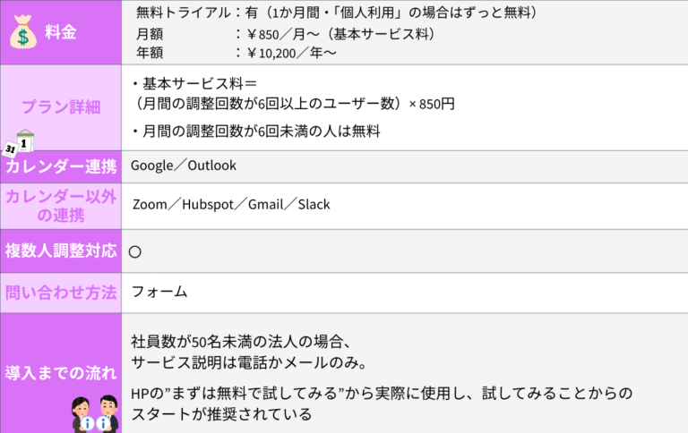 【2025年版】徹底比較！オススメの日程調整ツール5選！ | 株式会社Runway labo.