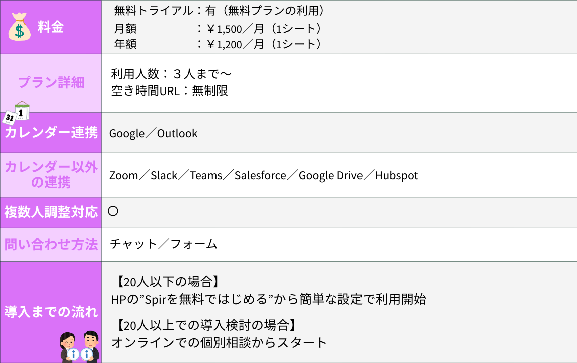 【2025年版】徹底比較！オススメの日程調整ツール5選！ | 株式会社Runway labo.