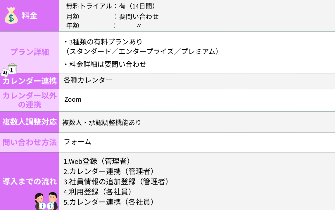 【2025年版】徹底比較！オススメの日程調整ツール5選！ | 株式会社Runway labo.
